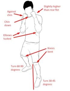 The Ultimate Guide to Shadow Boxing Training at Home