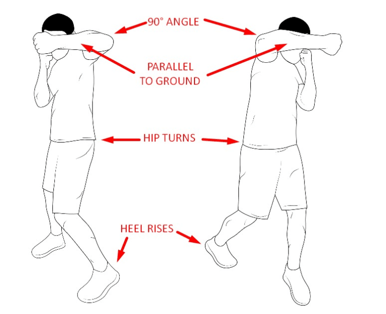 The 7 Boxing Combinations Every Fighter Should Master